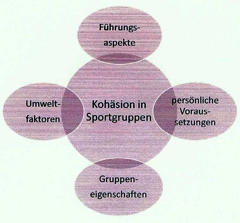 Was bedeutet: Kohäsion?