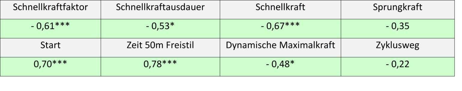 Was bedeutet: Schnelligkeit?