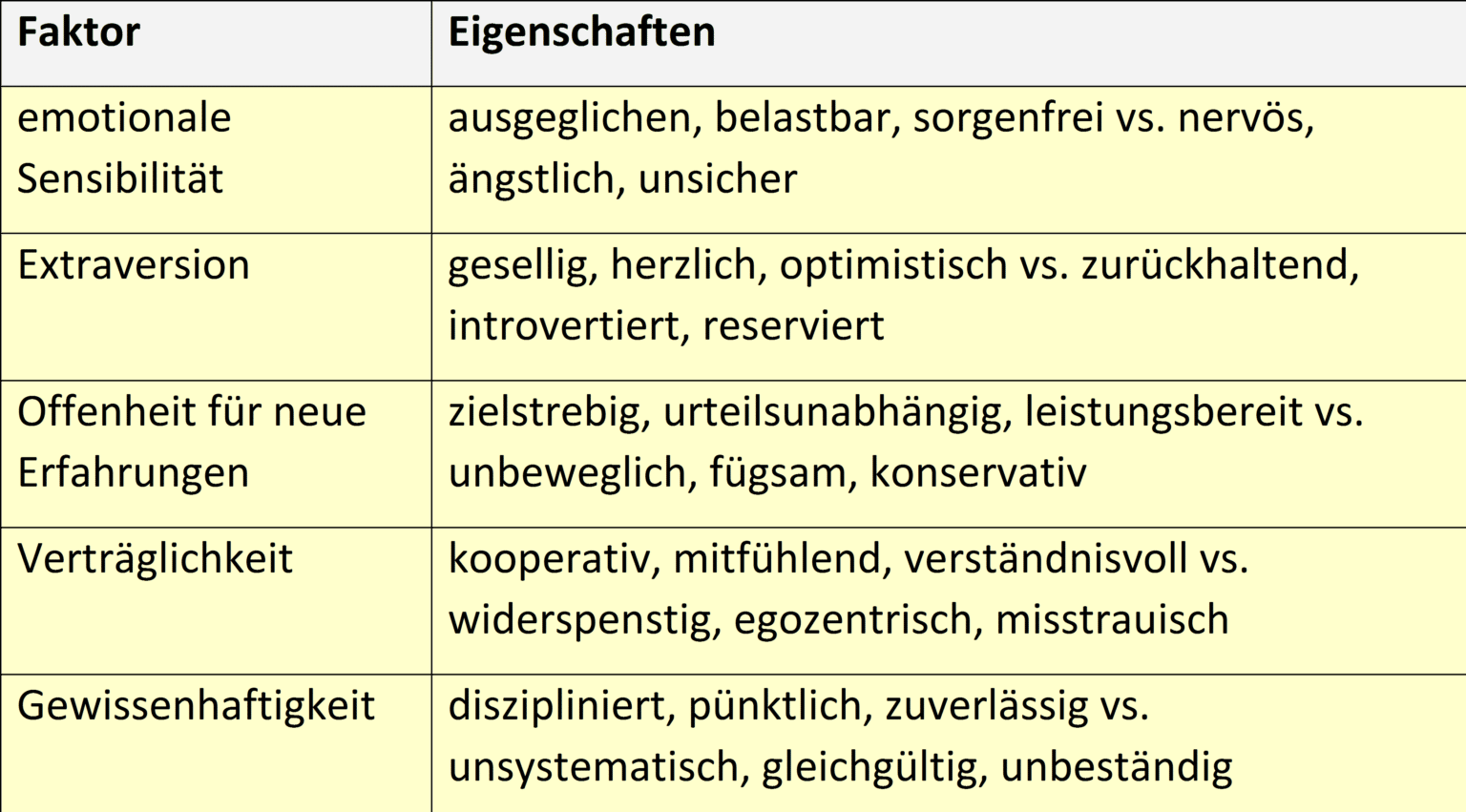Was bedeutet: Persönlichkeit?