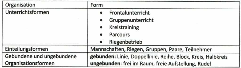 Was bedeutet: Organisationsform?